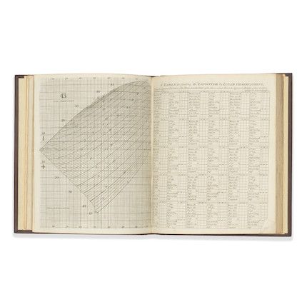 Bonhams : George Margetts (1748-1804). A late 18th century book of ...
